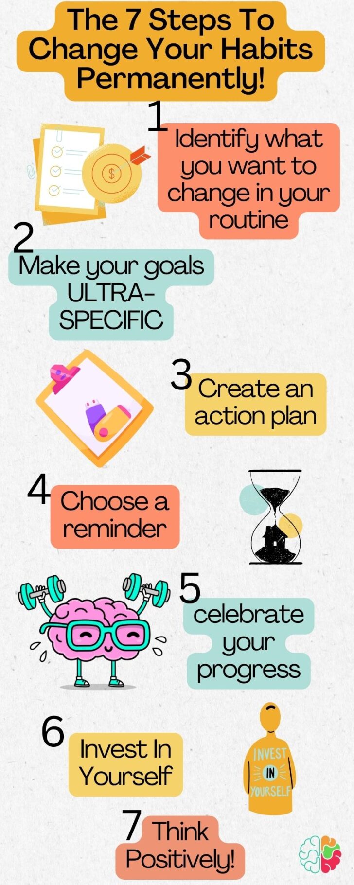 The 5 Steps To Change Habits Permanently | Mindsetopia